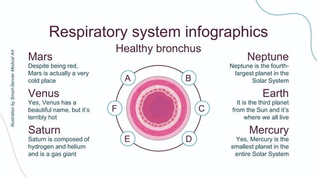 respiratory-system-issues-breakthrough-infographics.pptx