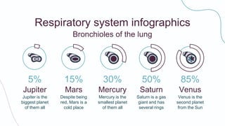 respiratory-system-issues-breakthrough-infographics.pptx