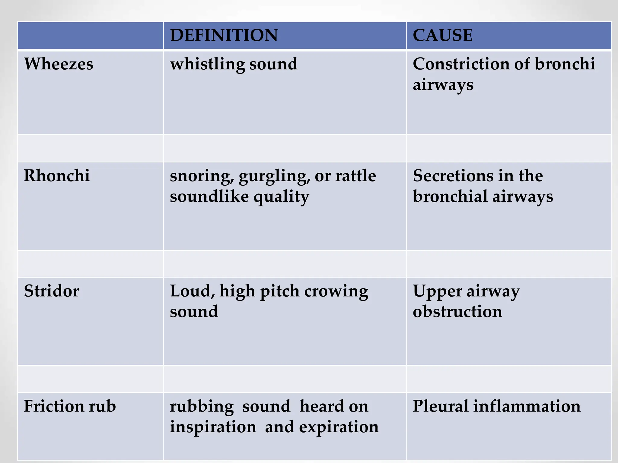 Assessment of respiratory system 1 | PPT