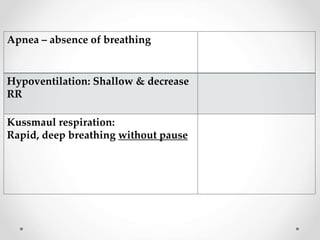 Assessment of respiratory system 1 | PPT