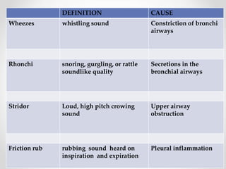 Assessment of respiratory system 1 | PPT