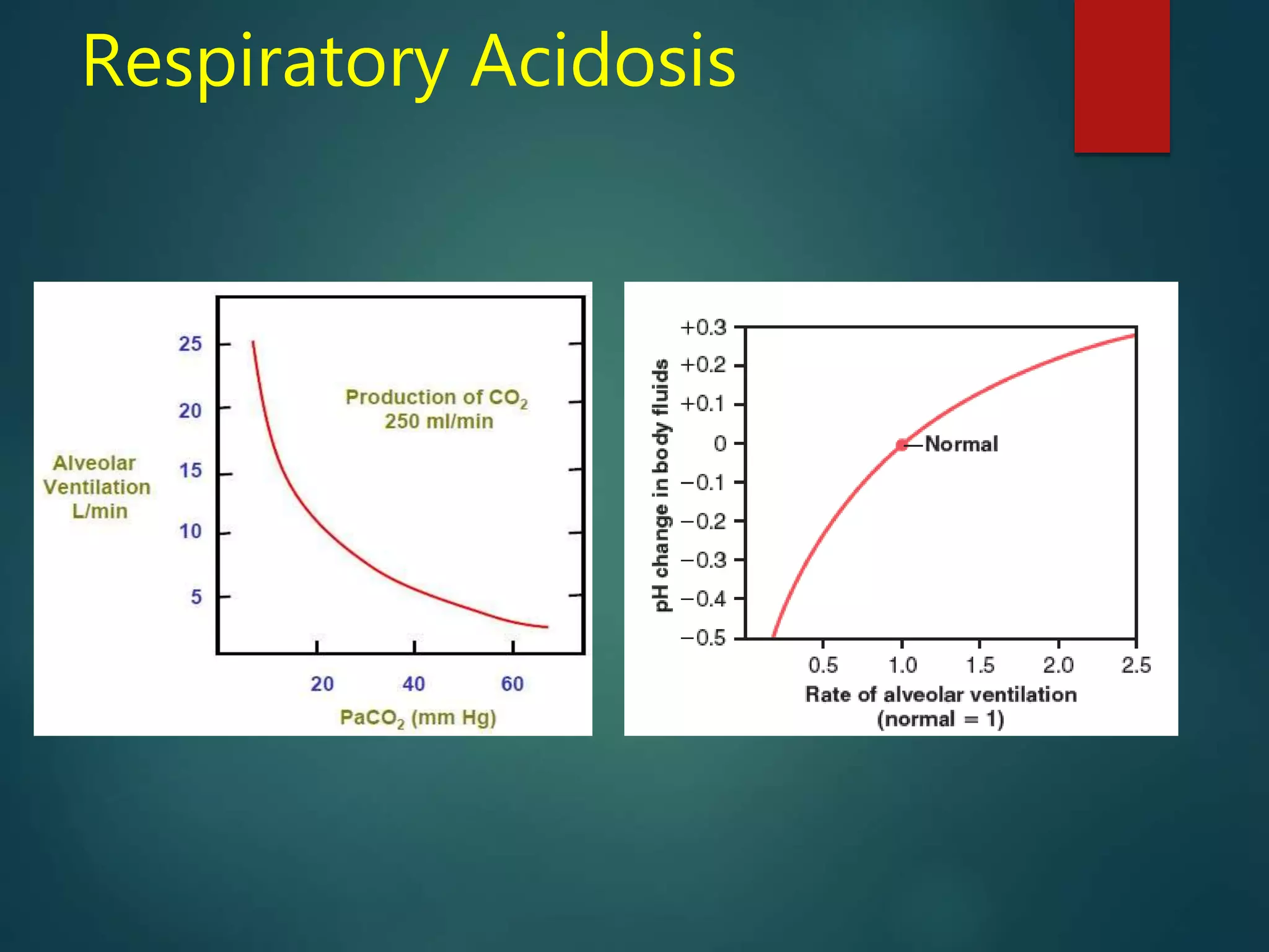 Respiratory acidosis and alkalosis | PPTX