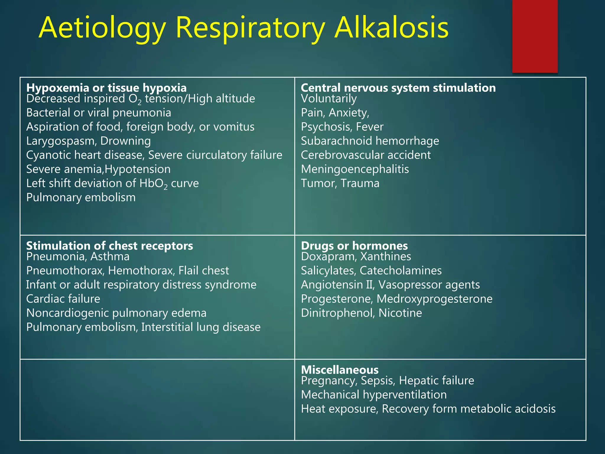 Respiratory acidosis and alkalosis | PPTX