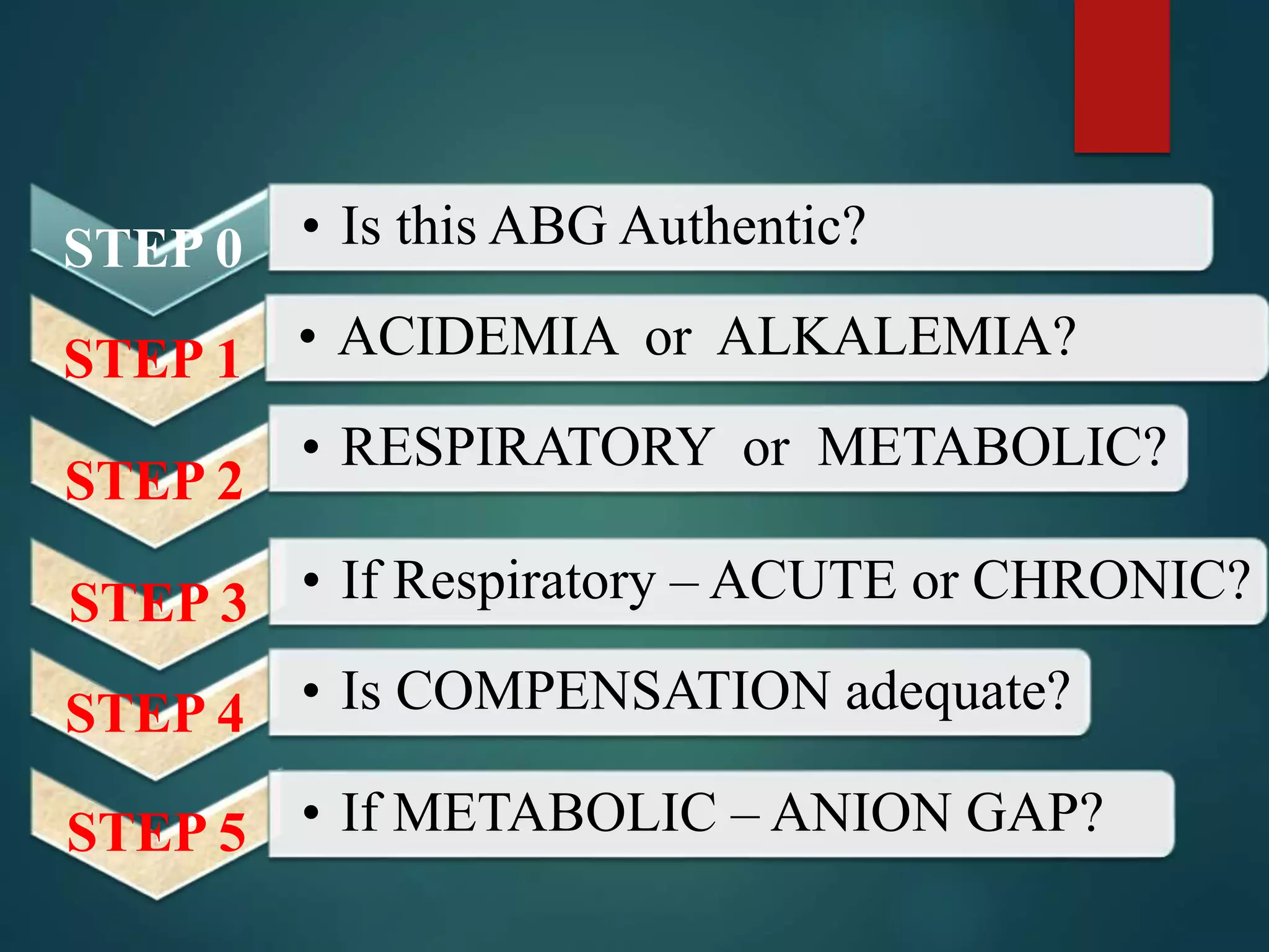 Respiratory acidosis and alkalosis | PPTX