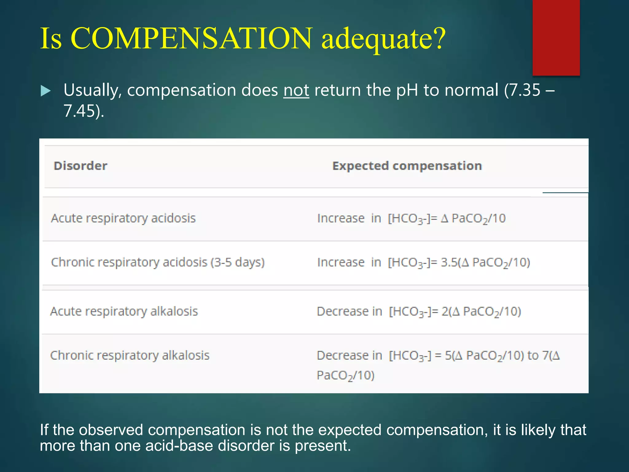 Respiratory acidosis and alkalosis | PPTX
