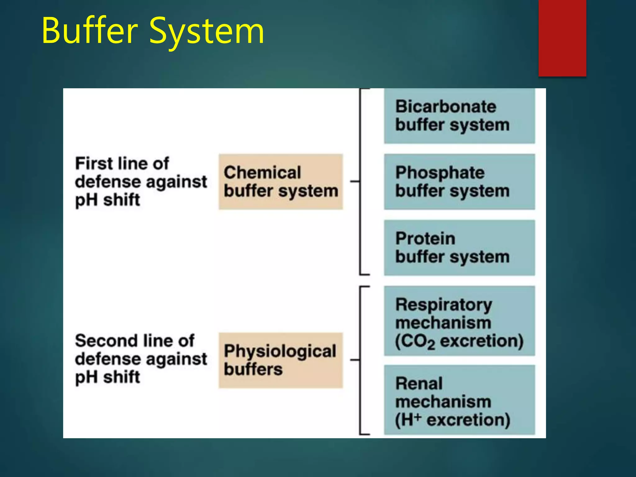 Respiratory acidosis and alkalosis | PPTX