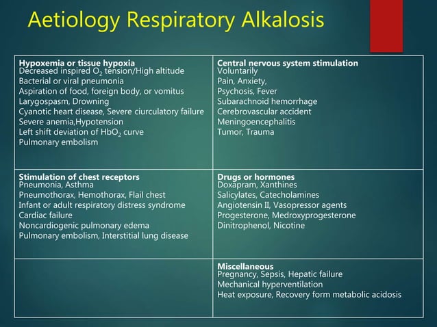 Respiratory acidosis and alkalosis | PPT