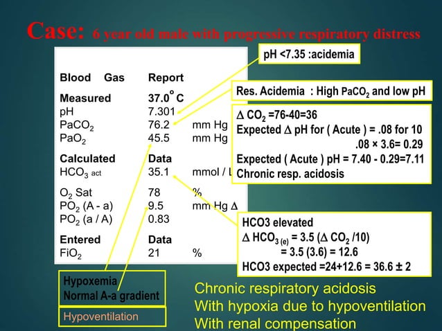 respiratory acidosis and alkalosis. Pdf | PDF