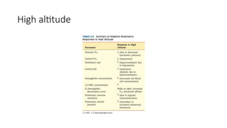 Respiratory adaptations on high altitude & physical exercise.pptx