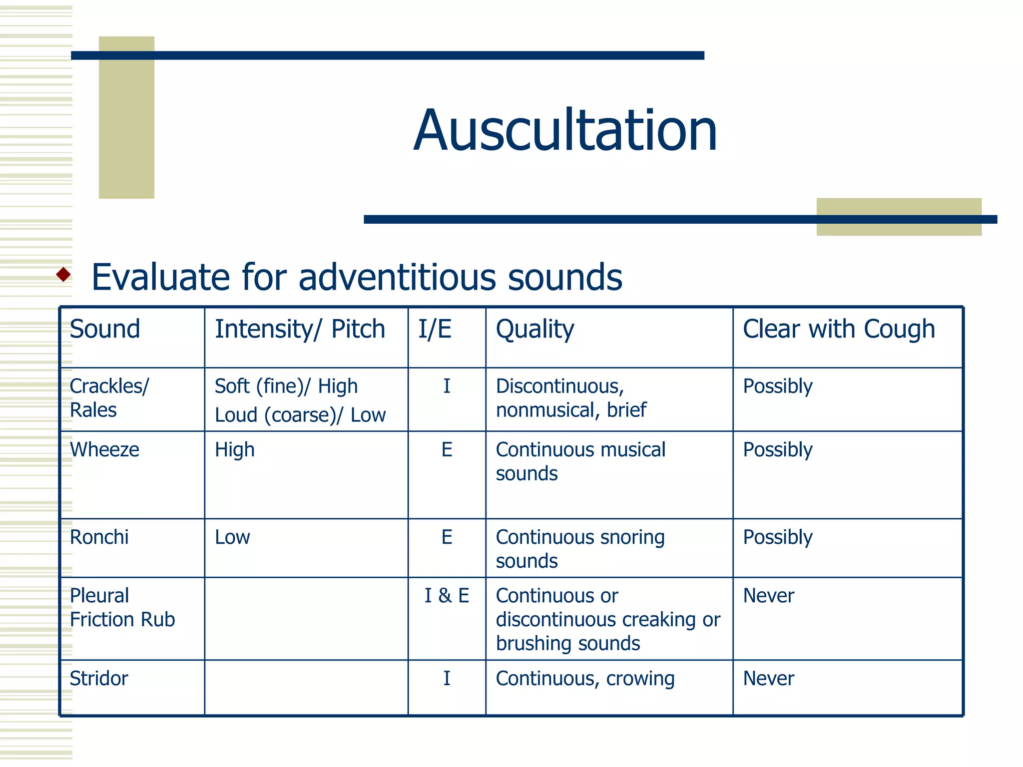 Respiratory assessment | PPT
