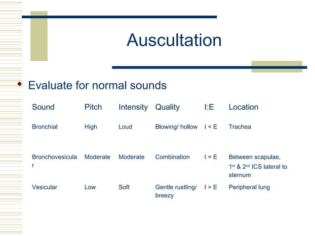 ASSESSMENT OF THE CHEST AND LUNGS | PPT
