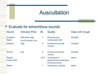 ASSESSMENT OF THE CHEST AND LUNGS | PPT