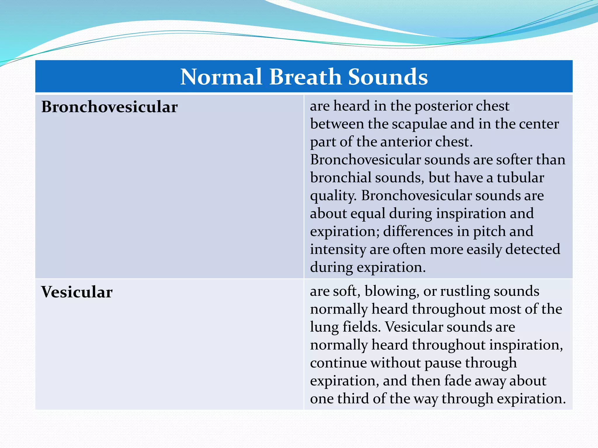 Respiratory Assessment | PPTX
