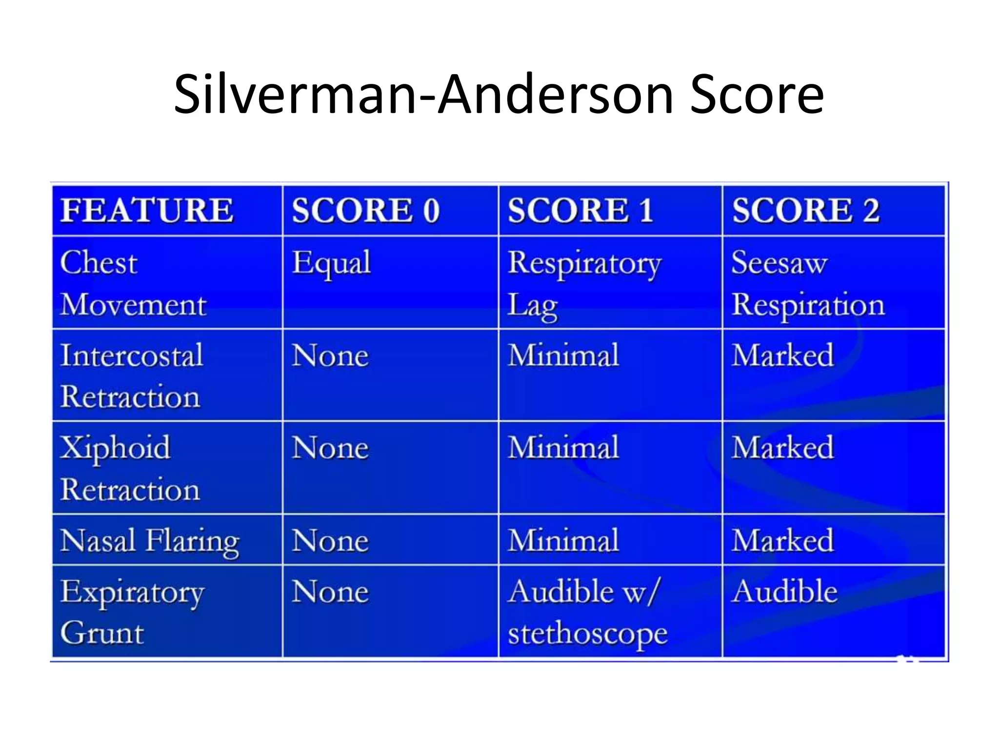 Respiratory assessment of baby based on signs of rds | PPTX