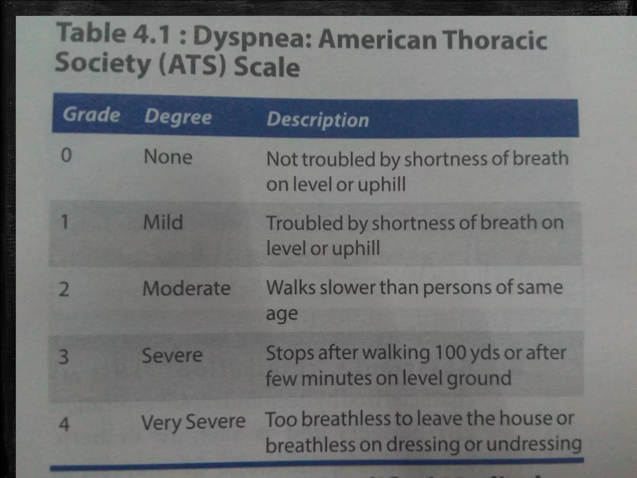Respiratory System assessment | PPT