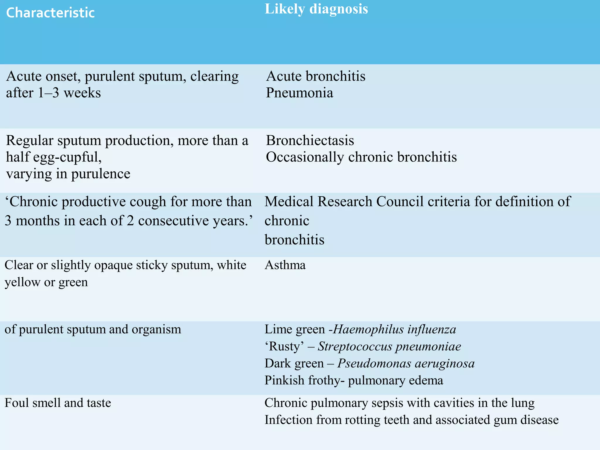 Respiratory System assessment | PPT