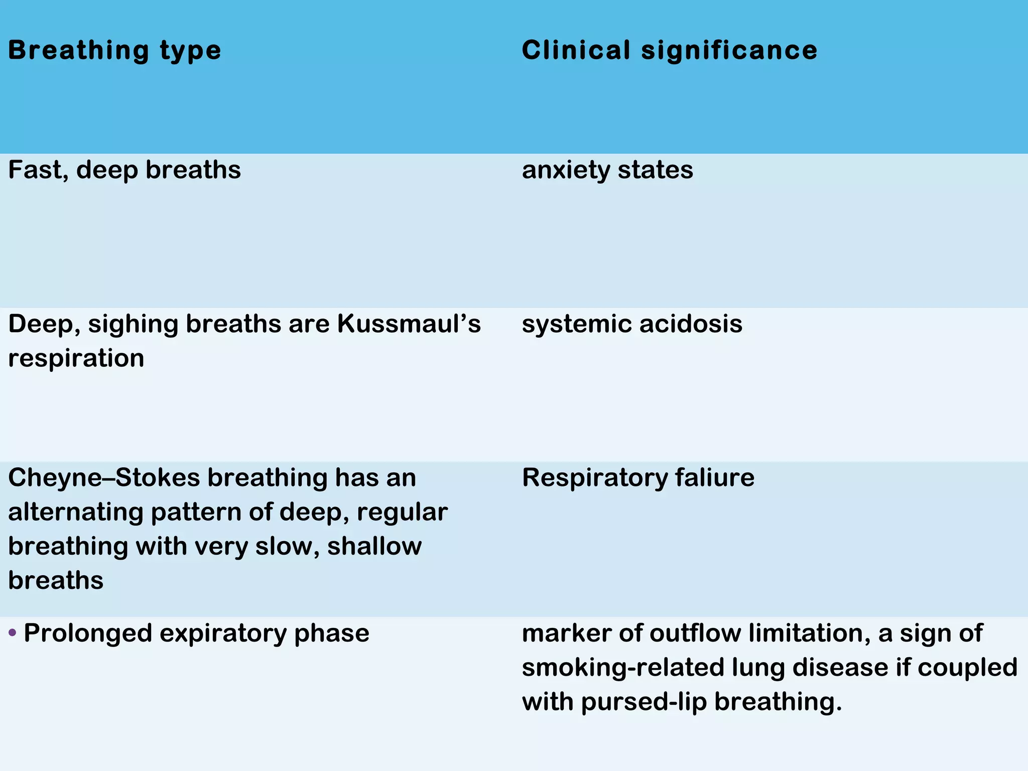Respiratory System assessment | PPT