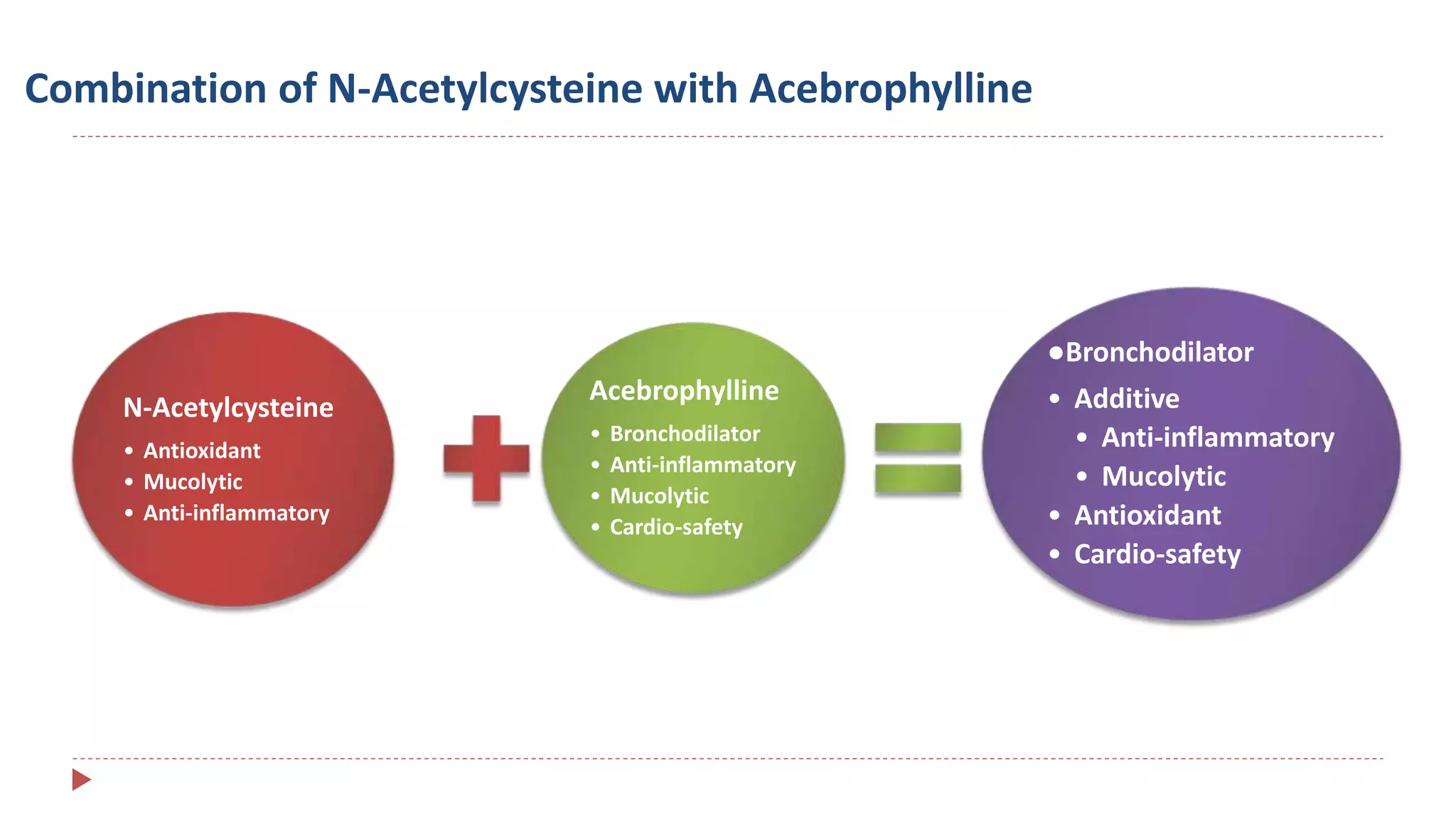 Respiratory conditions- Role of Acebrophylline plus N-Acetylcysteine 17t....pptx