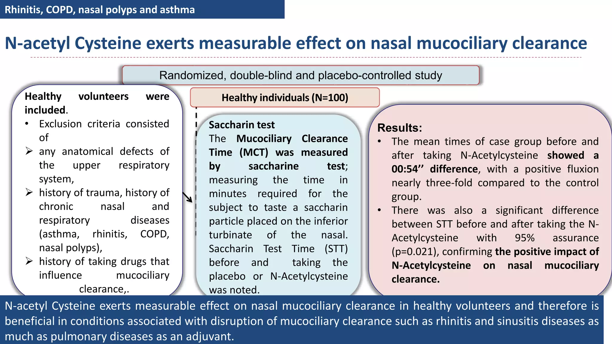 Respiratory conditions- Role of Acebrophylline plus N-Acetylcysteine 17t....pptx