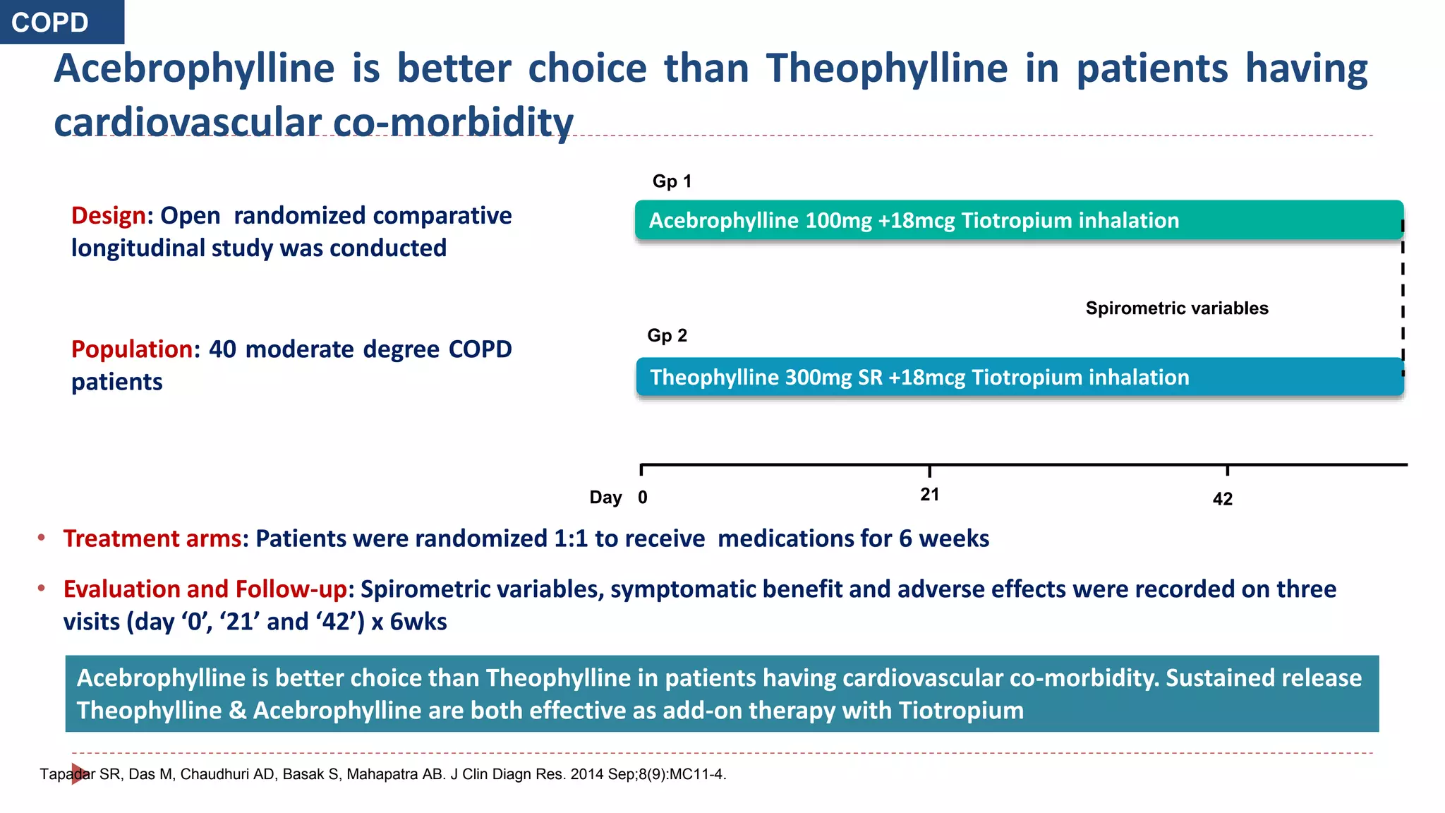Respiratory conditions- Role of Acebrophylline plus N-Acetylcysteine 17t....pptx