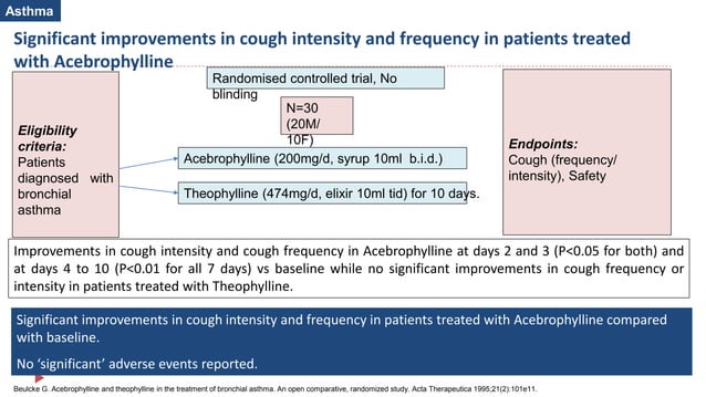Respiratory conditions- Role of Acebrophylline plus N-Acetylcysteine ...
