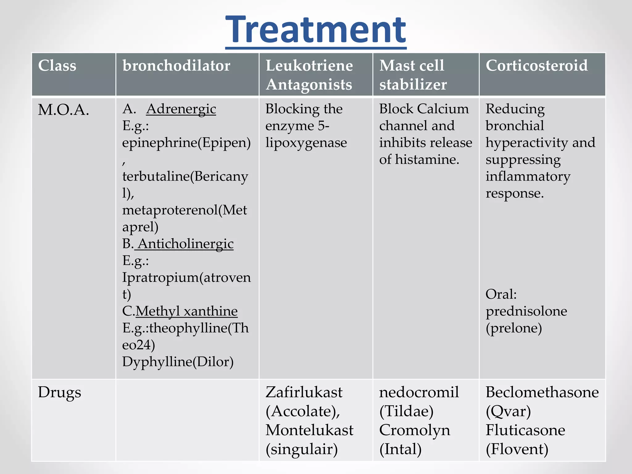Respiratory disease and its management | PPTX