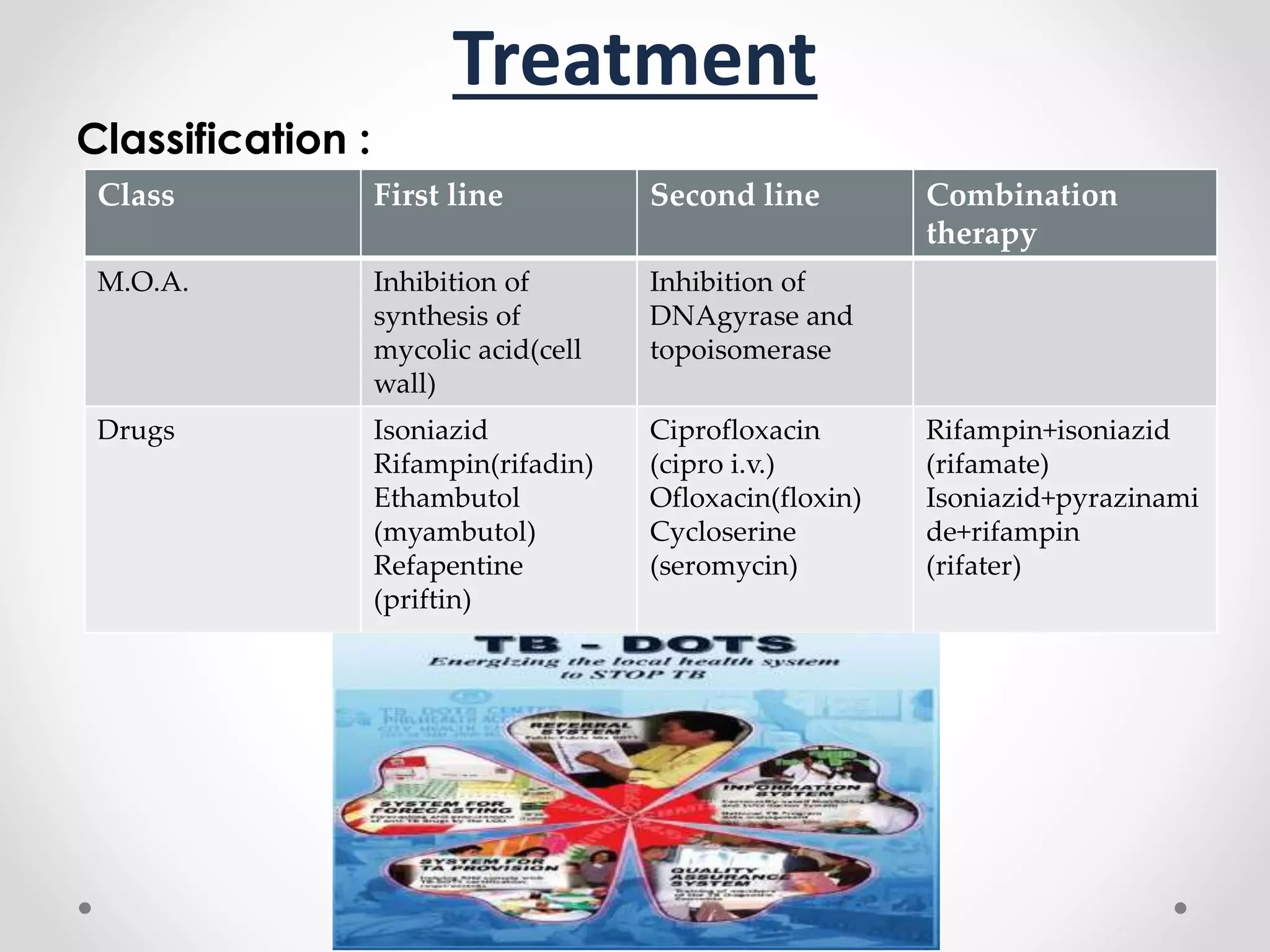 Respiratory disease and its management | PPTX