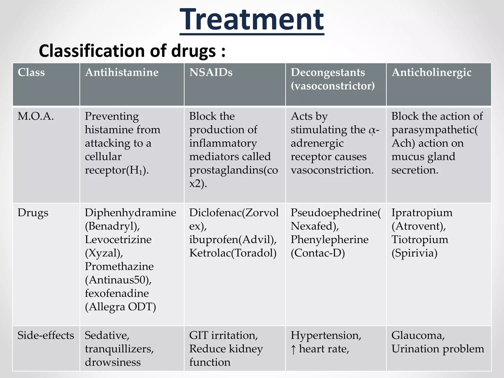 Respiratory disease and its management | PPTX