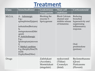 Respiratory disease and its management | PPTX