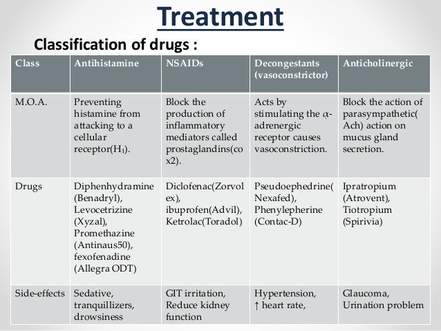 Respiratory disease and its management