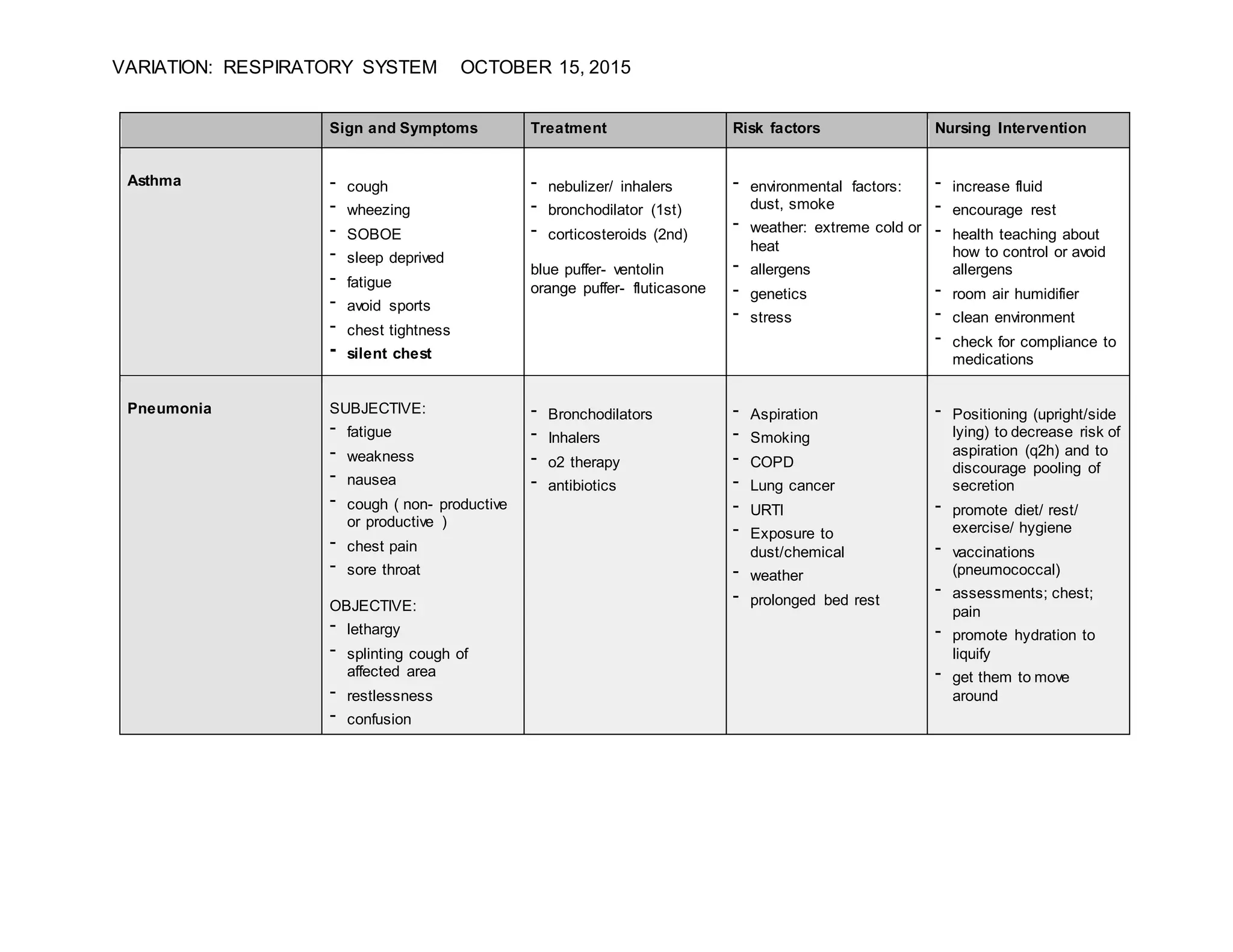 Respiratory disease | DOCX