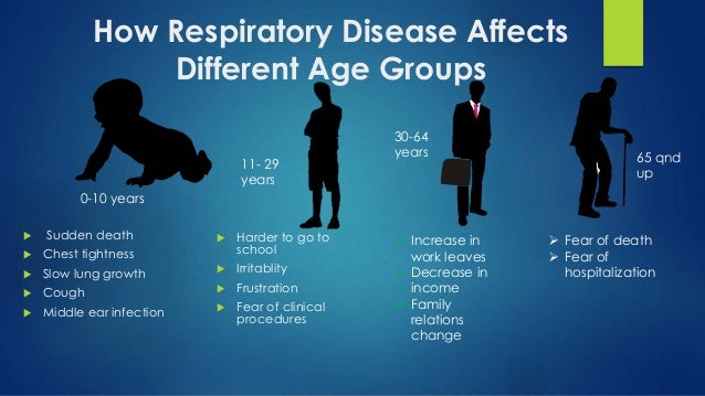 Respiratory diseases