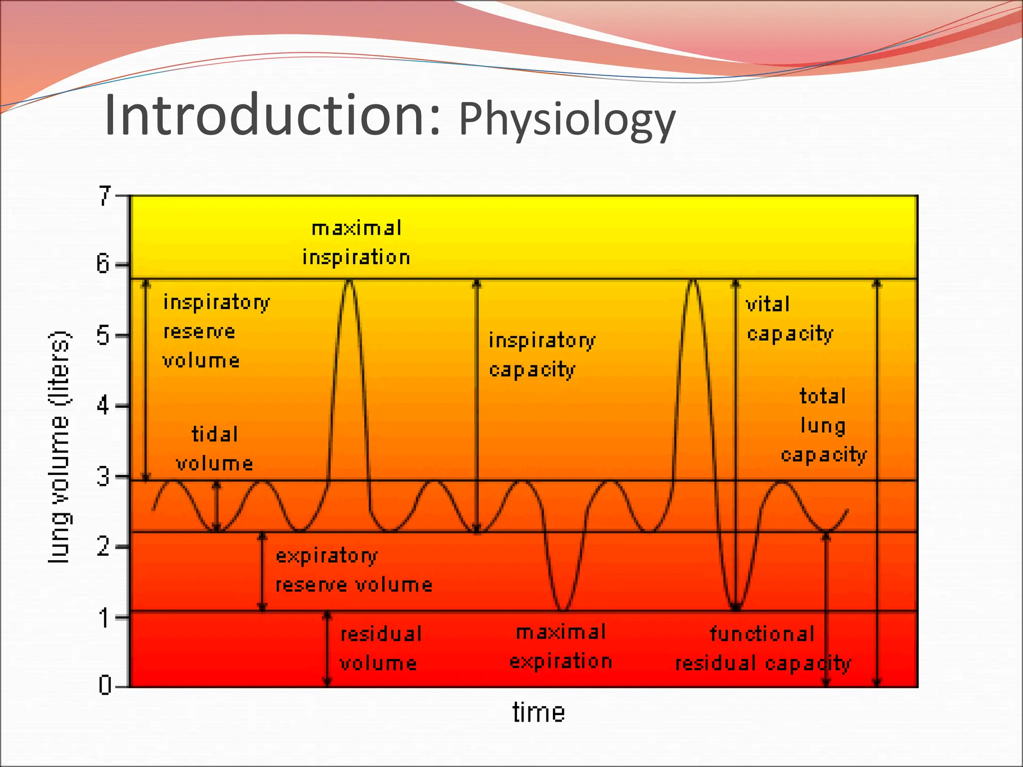 Respiratory Diseases -Obstructive lung diseases.ppt