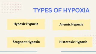 RESPIRATORY DISODERS ( hypoxia & hypocapnia).pdf
