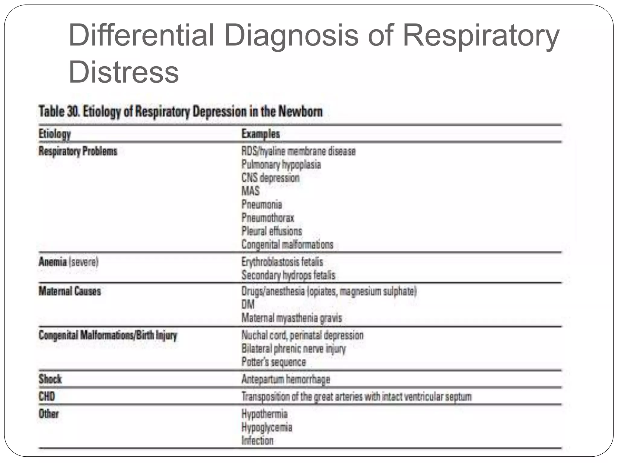 Respiratory disorder in neonate.pptx