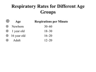 Respiratory disorders | PPTX