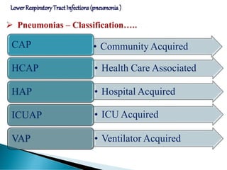 Respiratory Disorders ىاغفقثصضهععا(1).pdf