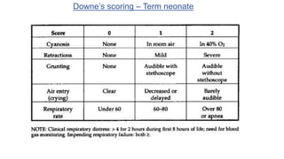 Respiratory disorders in new born | PPTX