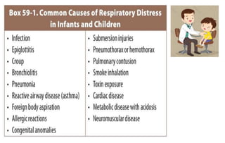 Approach to Respiratory Distress | PPTX