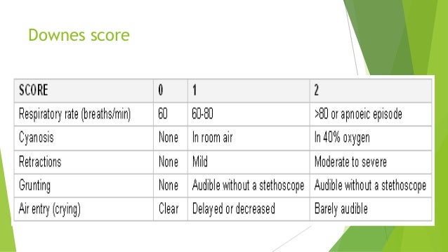 Respiratory distress in newborn