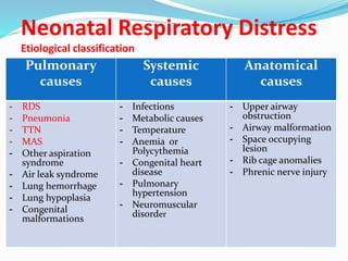 Respiratory distress in newborn | PPTX