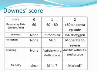 Respiratory distress in newborn | PPT