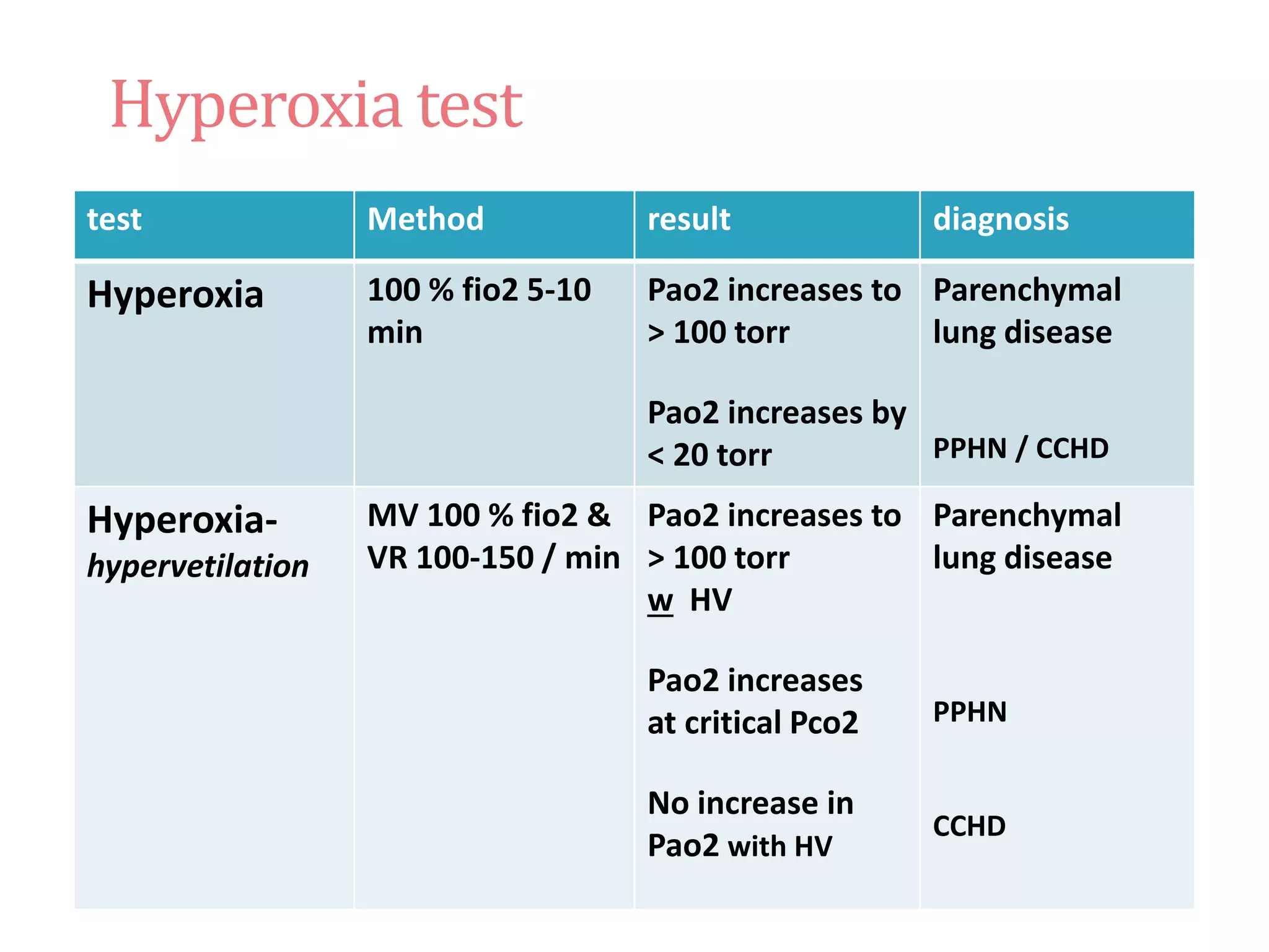 Respiratory distress in newborn | PPTX