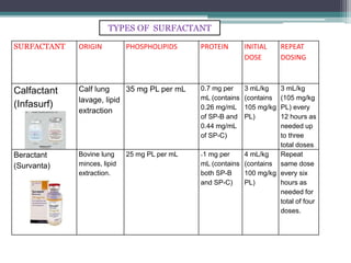 Respiratory distress in newborn | PPTX