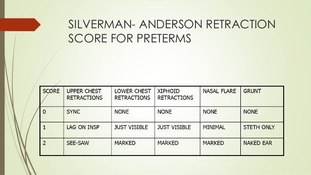 Respiratory distress in newborn