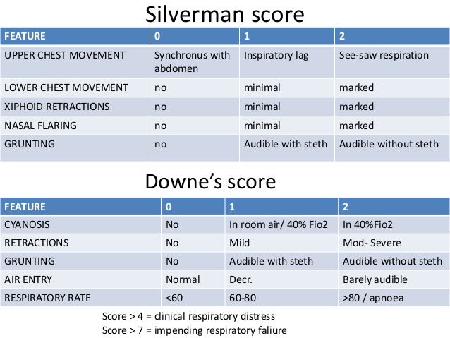 Respiratory distress syndrome