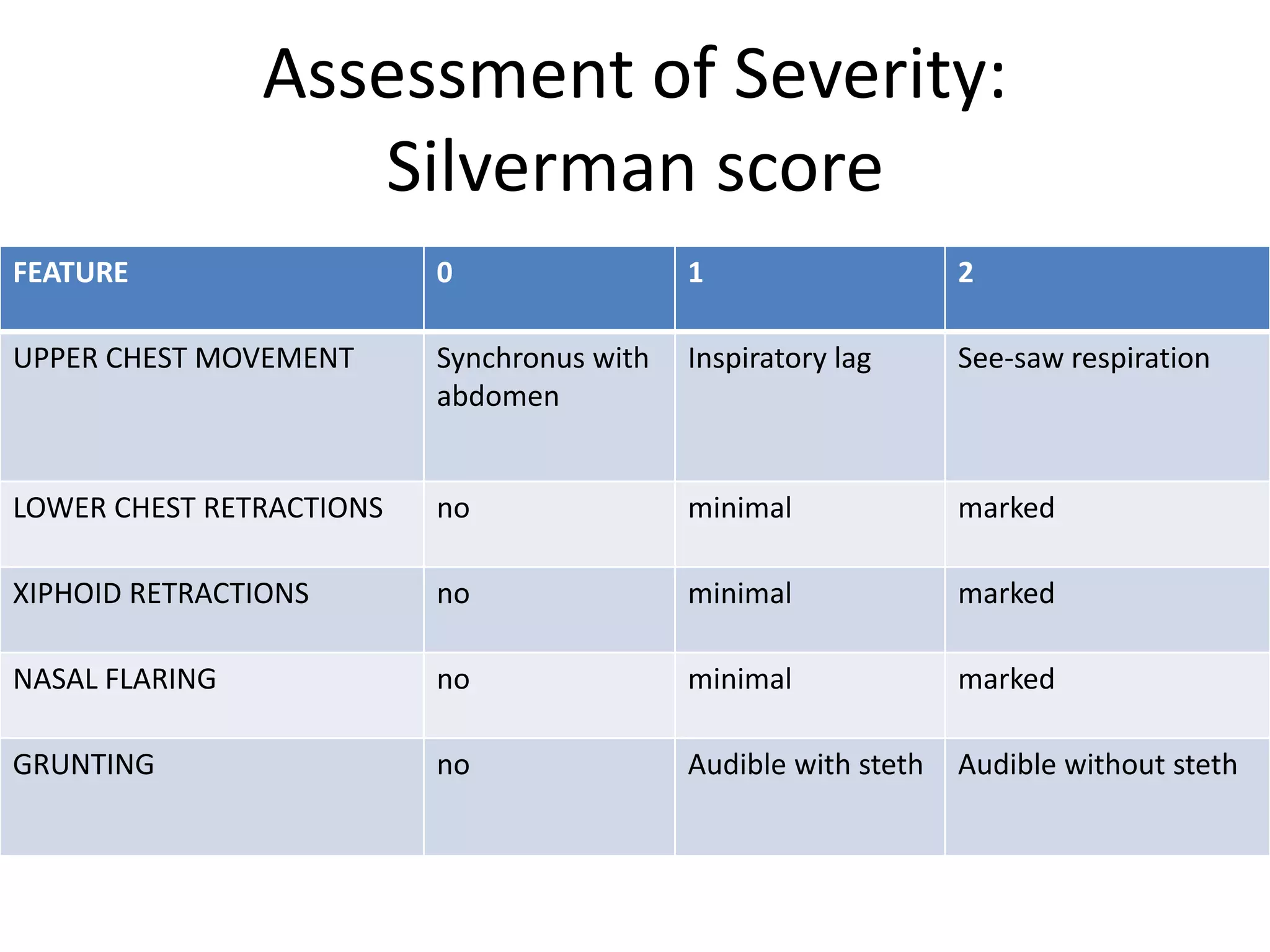 Respiratory distress in the newborn | PPTX