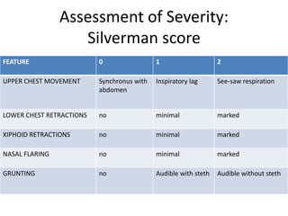 Respiratory distress in the newborn | PPT