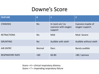 Respiratory distress in the newborn | PPT
