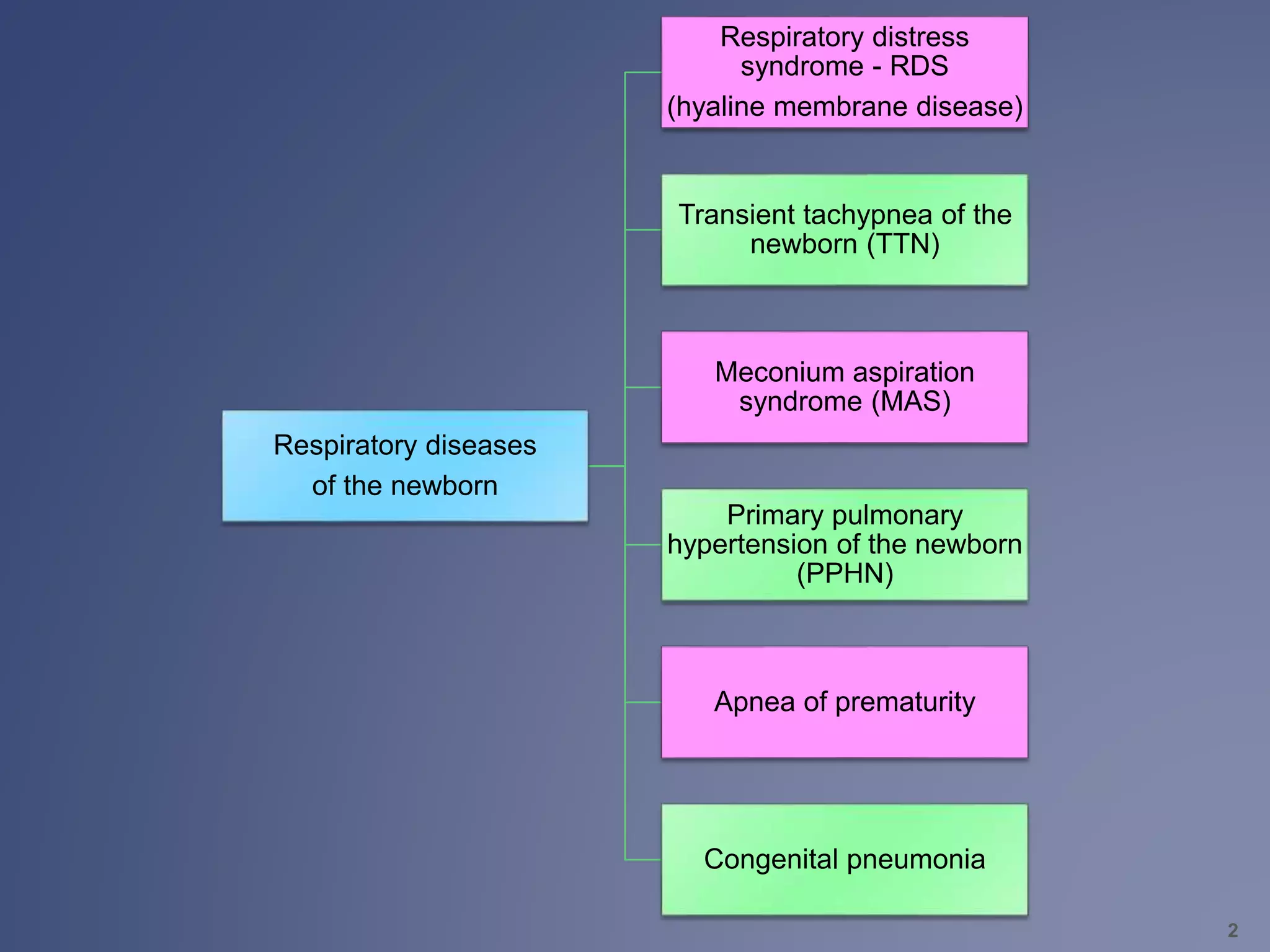Respiratory distress of the newborn | PPTX